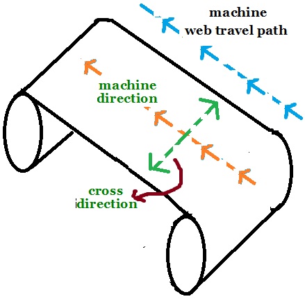 Alphabet – C/3 | Santhipriya Printing Pages