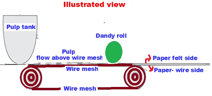 Alphabet W /2 | Santhipriya Printing Pages