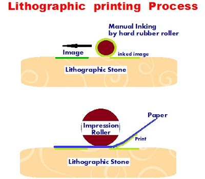 Guide to printing students -18 | Santhipriya Printing Pages