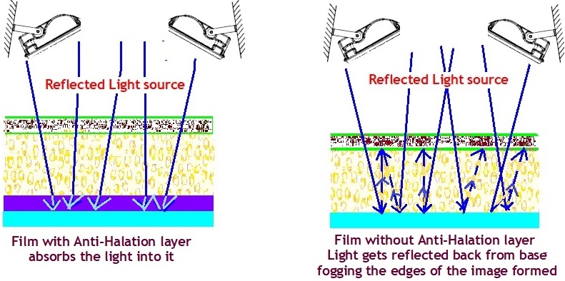 Guide to Printing Students- 20 | Santhipriya Printing Pages