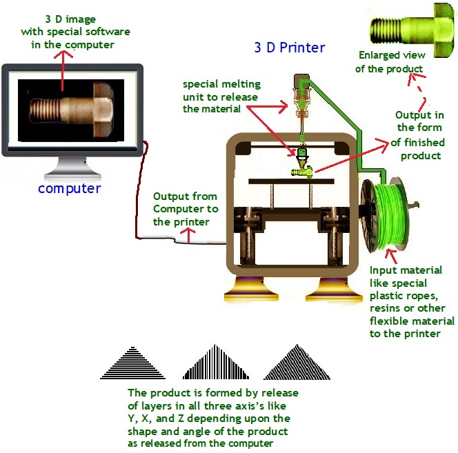 Guide to printing students – 23 | Santhipriya Printing Pages