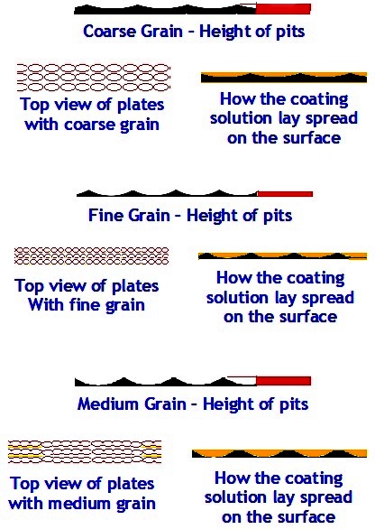Guide to Students in Printing – 27 | Santhipriya Printing Pages