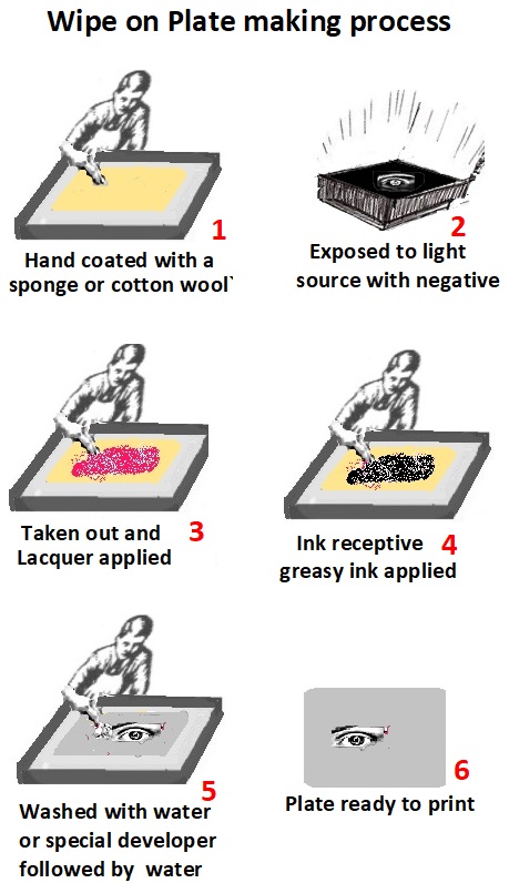 Guide to Printing Students – 25 | Santhipriya Printing Pages
