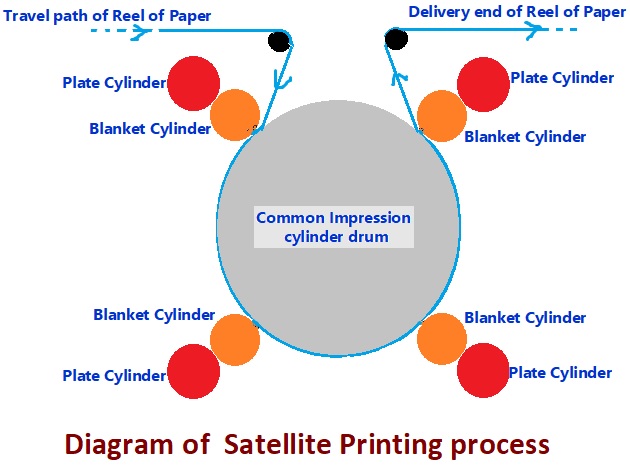 Guide to Printing Students -38 | Santhipriya Printing Pages