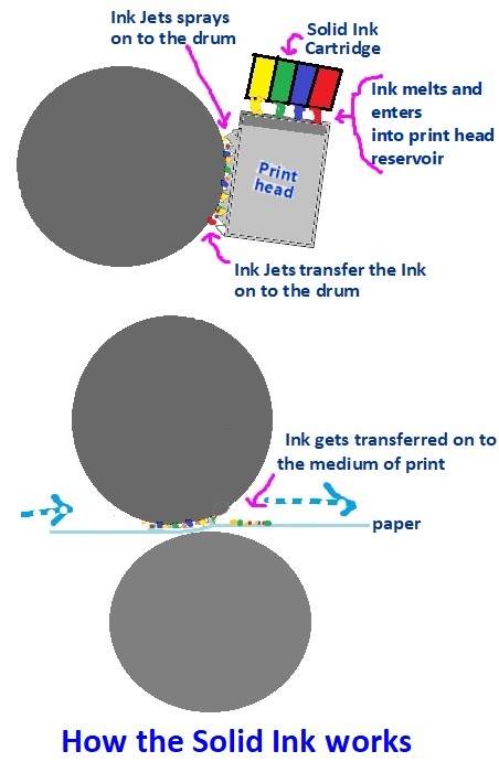 Guide to Printing Students -38 | Santhipriya Printing Pages