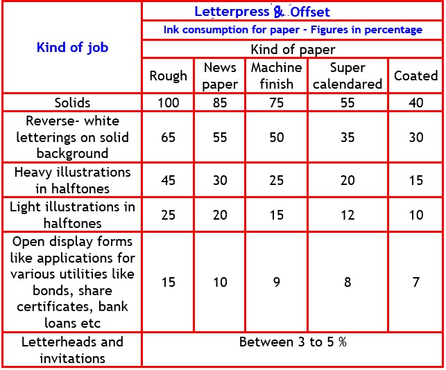 Guide to Printing Students — 34 | Santhipriya Printing Pages