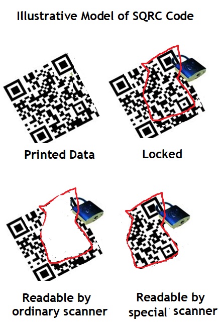 Guide to Printing Students – 36 | Santhipriya Printing Pages