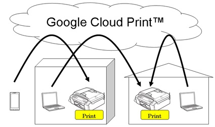 Guide to Printing Students-37 | Santhipriya Printing Pages