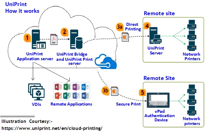Guide to Printing Students-37 | Santhipriya Printing Pages