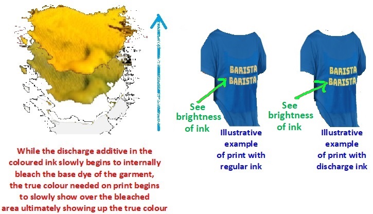 Students guide for Printing – 39 | Santhipriya Printing Pages