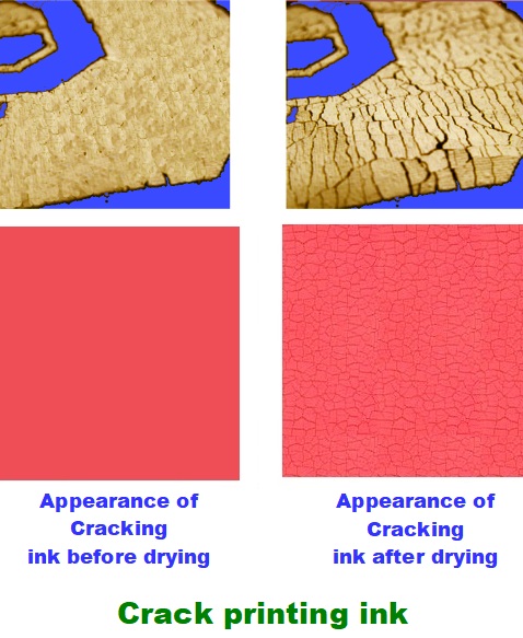 Students guide for Printing – 39 | Santhipriya Printing Pages