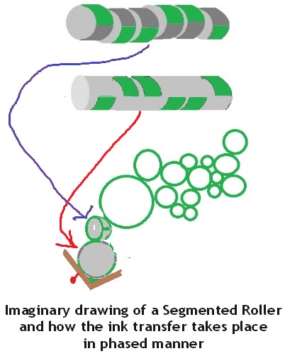 Students guide for Printing -42 | Santhipriya Printing Pages