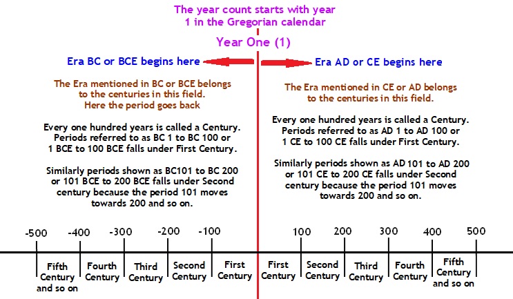 Journey of Metallic Money | Santhipriya Printing Pages