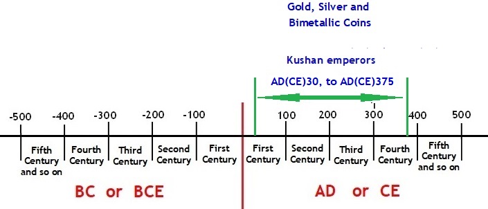 Journey of Metallic Money | Santhipriya Printing Pages