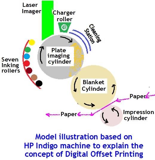 Students Guide to Printing- 46 | Santhipriya Printing Pages