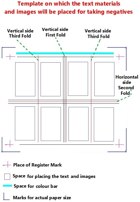 Students Guide to Printing- 47 | Santhipriya Printing Pages
