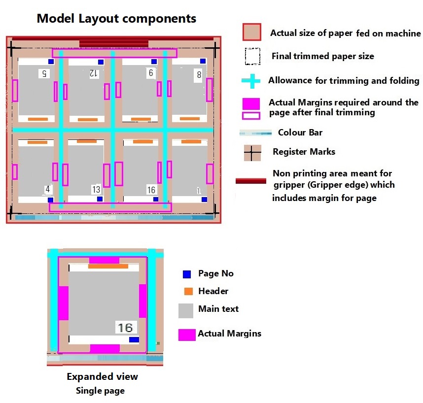 Students Guide to Printing- 47 | Santhipriya Printing Pages