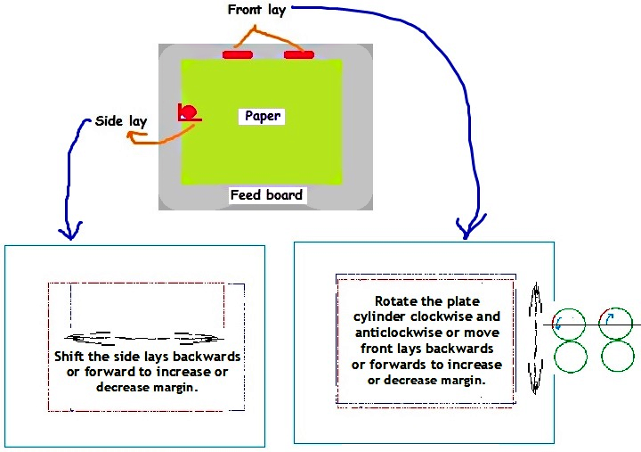 Students Guide to Printing – 44 | Santhipriya Printing Pages